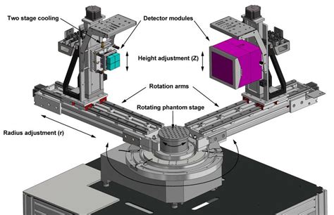 Technical Drawing Isometric Projection Of The Tomographic Setup