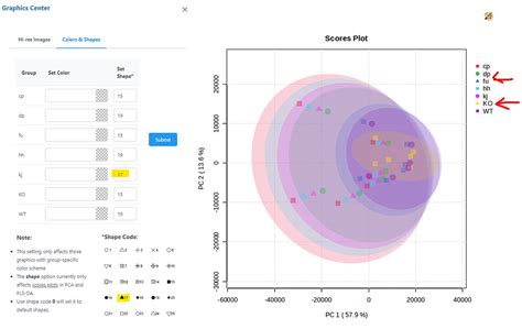 colors and shapes error with pca metaboanalyst omicsforum