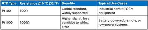 How To Select The Right Rtd Sensing Element For Your Application