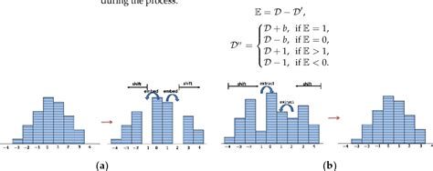 Figure 1 From Embedding Biometric Information In Interpolated Medical