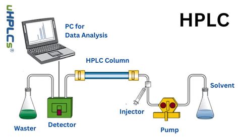 How To Read Hplc Data Professional Hplc Column Hardware Consumables