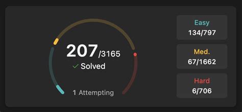 Vivekananda Pottabathini On Linkedin 100daysofcode 100daysofcode Leetcode200 Leetcode