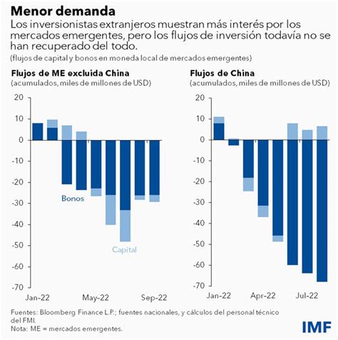 El Incremento De Las Tasas De Interés Y La Volatilidad De Los Mercados