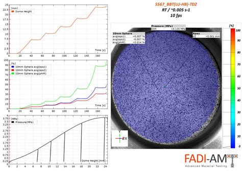 Video Material Insights By Fadi Amt On Linkedin Cyclic Bulge