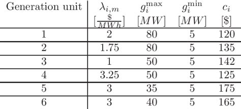 multi agent reinforcement learning with graph convolutional neural