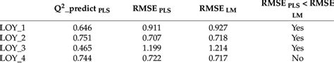 Structural Model Predictive Power Assessment Download Scientific Diagram