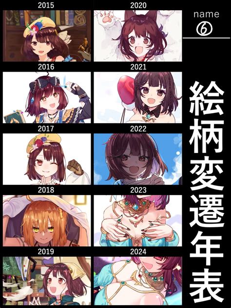 「2018はあんまりソフィー描けないのでぐだ子にします 」nekoinryuu お仕事募集中の漫画