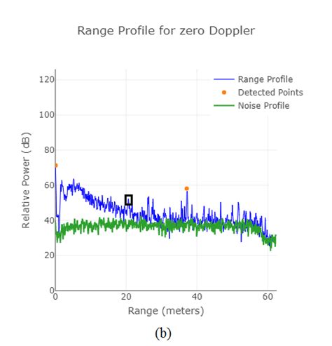 AWR1642BOOST Awr1642 Detection Layer Sensors Forum Sensors TI E2E Support Forums