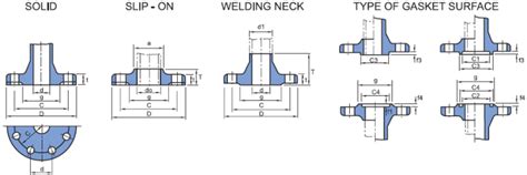 Jis Flange Standard China Piping Solution Supplier China Piping Solution Supplier
