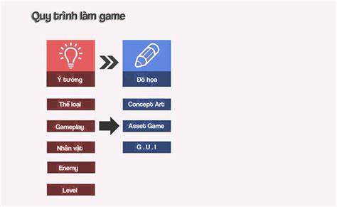 Viết Game Bằng Notepad And Much Much More 10 Steps Cách Làm Trò Chơi