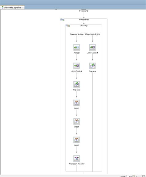 Expondo Um Serviço Rest No Osb Parte 4 Expondo O Proxy Usando Java Callout Uanscarvalho