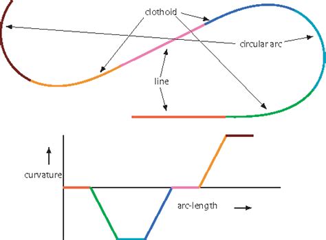 Figure 1 From Eurographics Workshop On Sketch Based Interfaces And