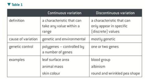 Patterns Of Inheritance Flashcards Quizlet