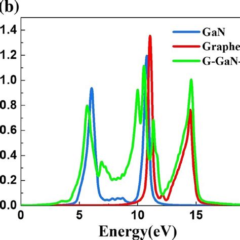 A Real Part Of The Dielectric Function Download Scientific Diagram