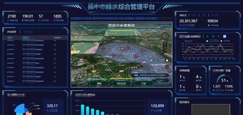 基于三维gis地图开发的水利防洪三维电子沙盘 哔哩哔哩