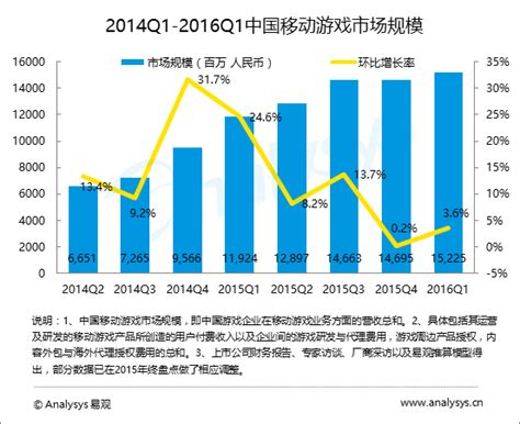 分析报告 易观分析