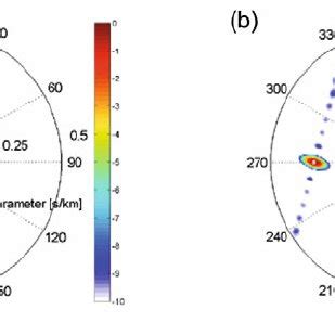 Plane Wave Array Response For The T Array When A A Hz Body Wave Download Scientific