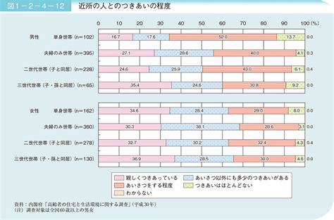 4 生活環境｜令和2年版高齢社会白書（全体版） 内閣府