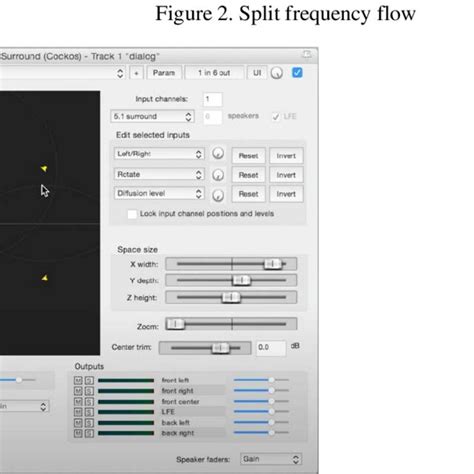 ReaSurround Display After Selecting Input Channel 1 And Output 5 1