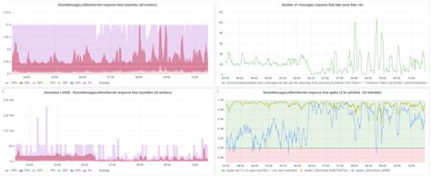 `getbundledaggregations` Takes A Few Seconds Even When There Is No