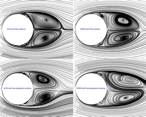 5 11 Scale Resolving Simulations Past A Circular Cylinder — Flow360