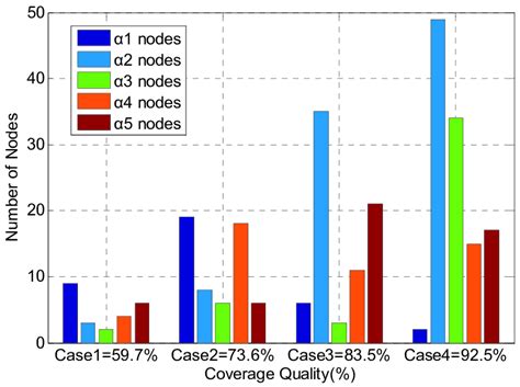 Sensor Resource Allocation For The Compound Event Barrier Coverage