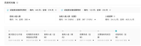 46 周减重 149！勃林格殷格翰公布 Glp 1rgcgr 双重激动剂 Ii 期临床结果 博普智库