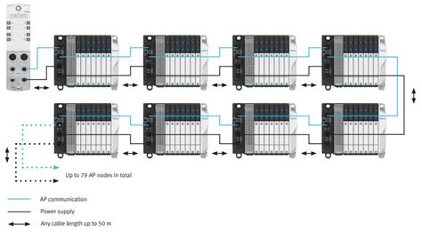 Vtux Nova Geração De Terminal De Válvulas Da Festo Pi Brasil