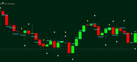 Idea Price Chart Trading Systems Mql5 Programming Forum