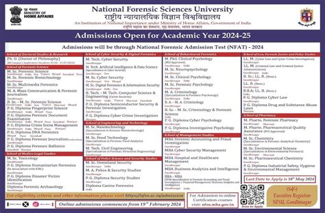 National Forensic Sciences University Nfat 2024 Admissions Now Open