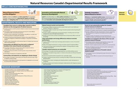 supplementary information natural resources canada