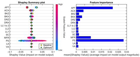 Optimization Of Occupant Restraint System Using Machine Learning For