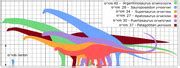 Categoryapatosaurus Size Comparisons Wikimedia Commons