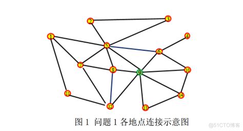 2022电工杯：5g 网络环境下应急物资配送问题（优化）wx62a0461bcb0eb的技术博客51cto博客