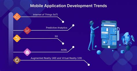 From Vision To App Store Mastering The Mobile App Development Journey
