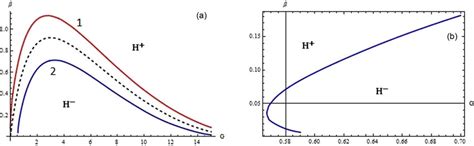 Pattern Selection On Hexagonal Lattice H − Is A Region Of The