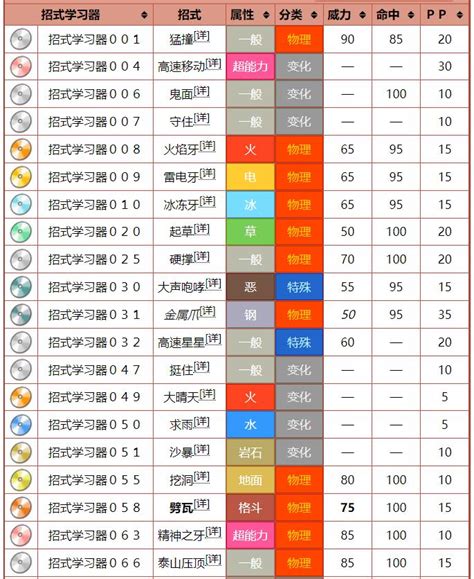 宝可梦：剑盾藏马然特技能怎么搭配 宝可梦：剑盾藏马然特技能搭配方法 梦幻手游网
