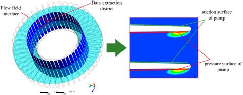 Frontiers | Numerical simulation of transient cavitation ...