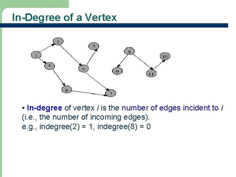 GRAPHS Graph L L L Graph Terminology Vertex