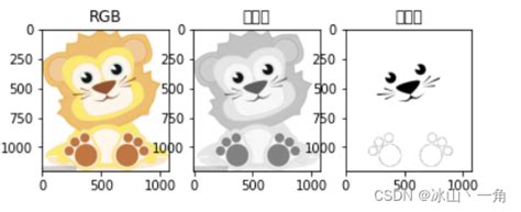 Python Matplotpyplot 中文显示错误、乱码问题python Matplotpyplot 保存图片中文乱码 Csdn博客