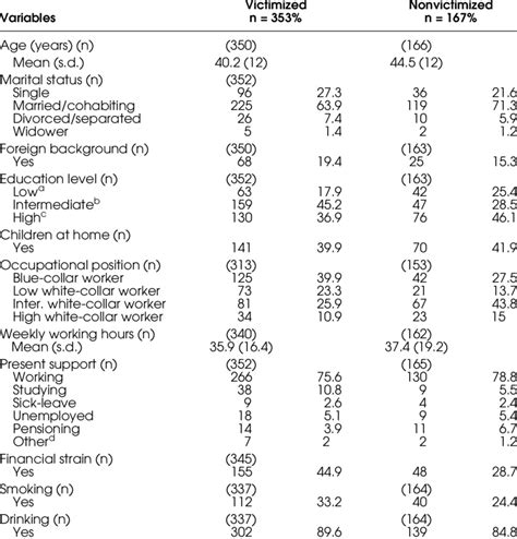 Demographicsocioeconomic Variables And Smokingdrinking Among Lifetime