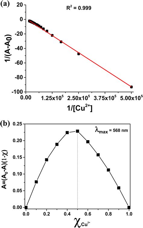 A Simple Approach Based On Transmetalation For The Selective And Sensitive Colorimetric