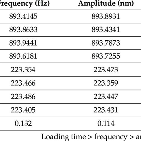 Range Analysis Of Three Factor Orthogonal Experiment Download