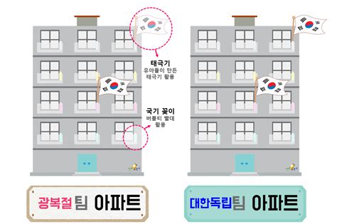 놀이활동계획안 상세보기