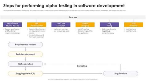 Integration Testing For Enhanced Steps For Performing Alpha Testing In Software Ppt Slides Ppt