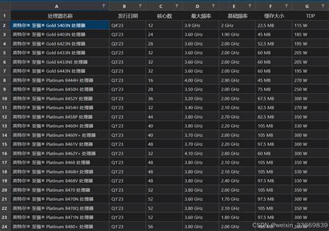 Python爬取intel官方cpu列表python Intel Csdn博客