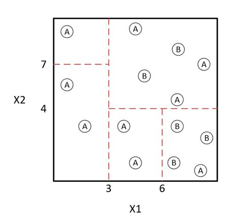Solved Please Provide Me The R Code For Question 1 ﻿and