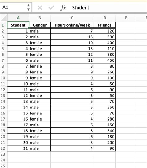 Solved For The Facebook Data Provided Find The Mean