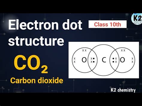 Carbon Dot Diagram