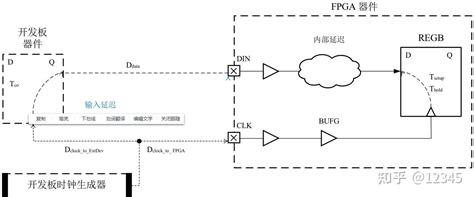 Fpgaveriloghdlxilinx 设计约束之时序约束（二） 知乎